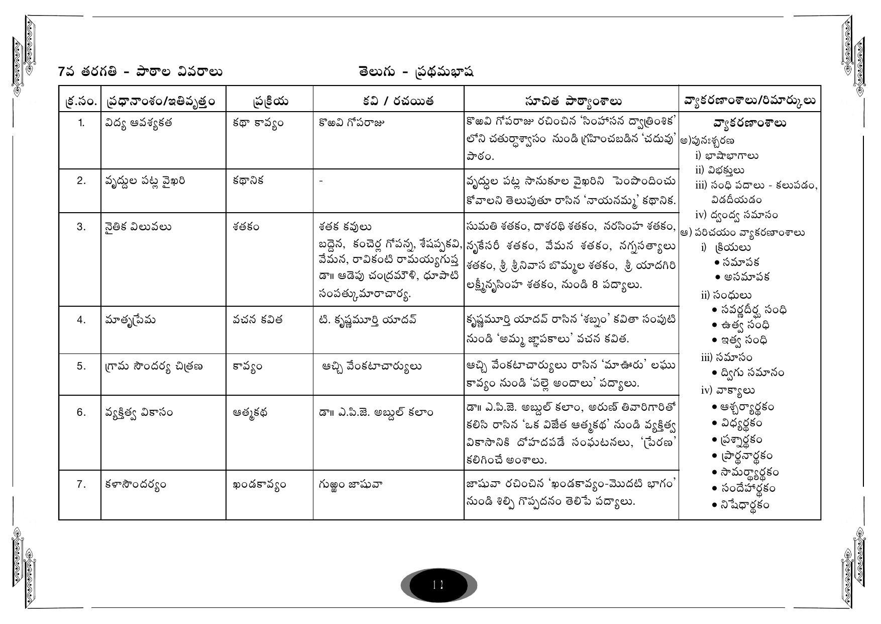 Telangana Board Class 7 Telugu Syllabus - IndCareer Schools