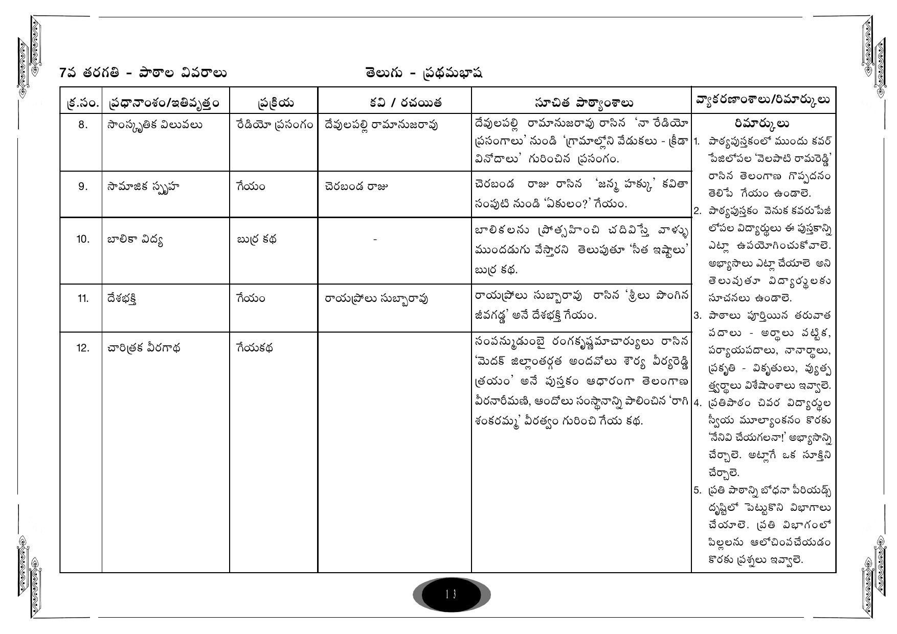 Telangana Board Class 7 Telugu Syllabus - IndCareer Schools