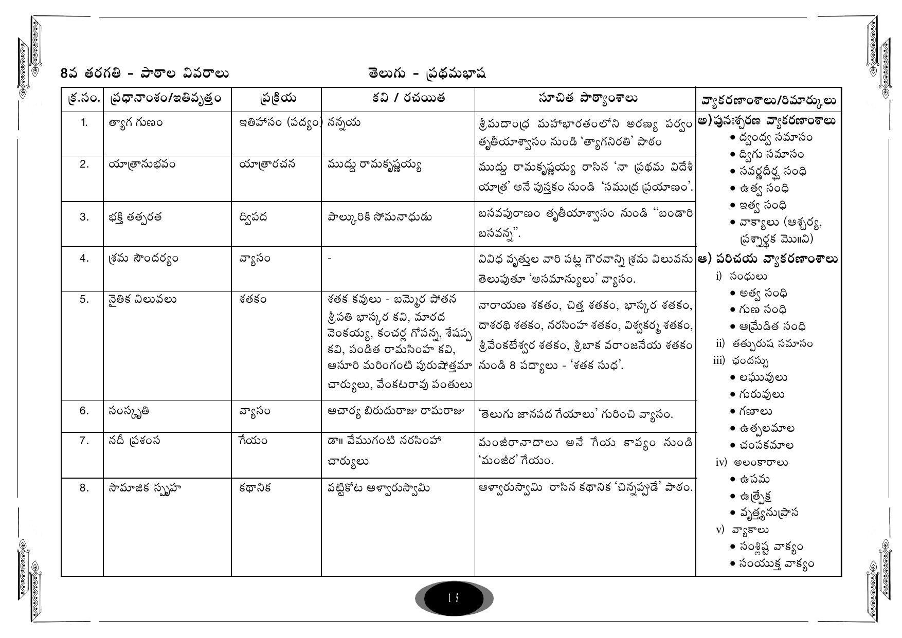 Telangana Board Class 7 Telugu Syllabus - IndCareer Schools