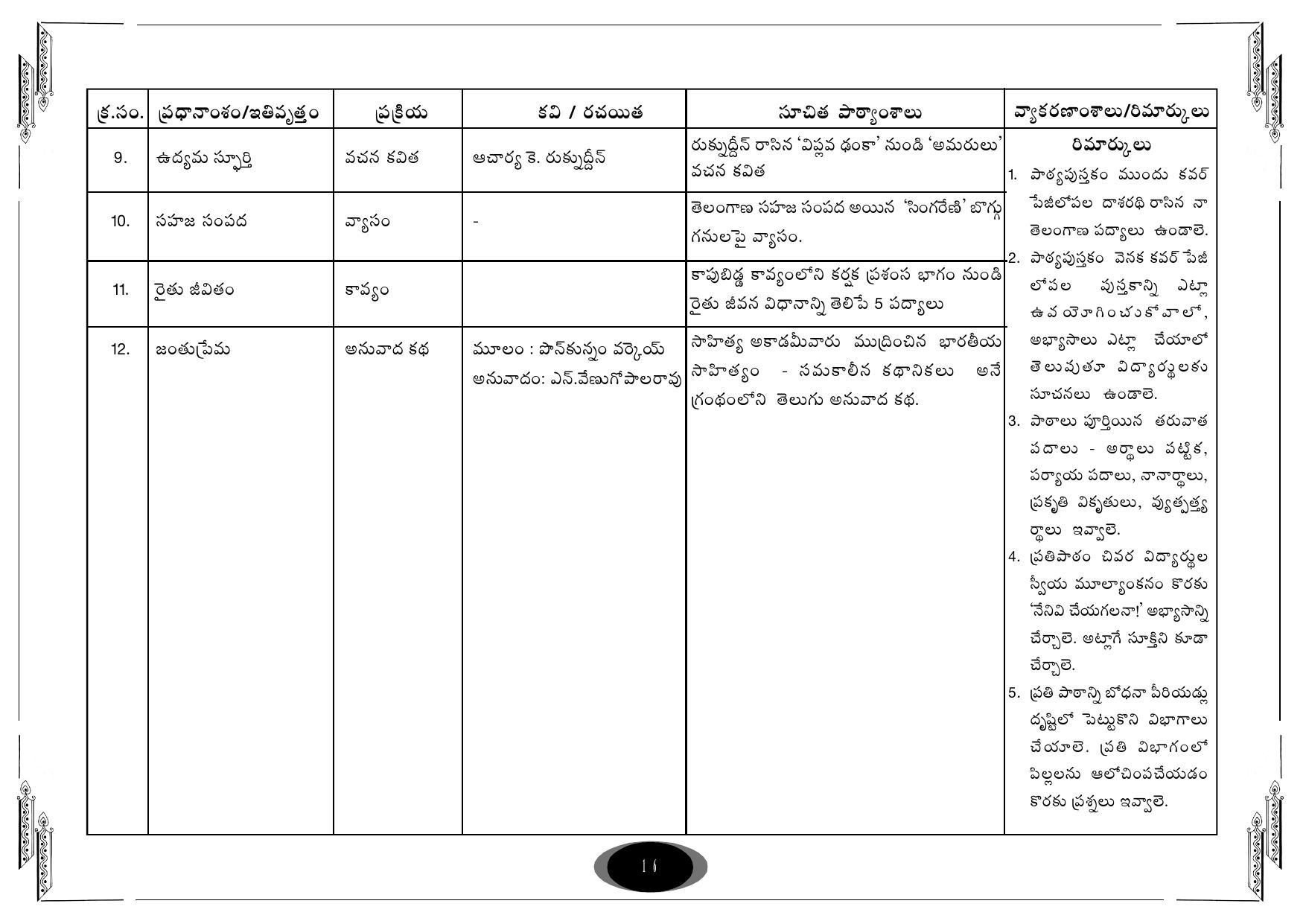 Telangana Board Class 6 Telugu Syllabus - IndCareer Schools