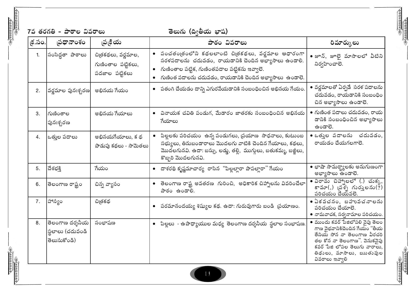 Telangana Board Class 7 Telugu Syllabus - IndCareer Schools