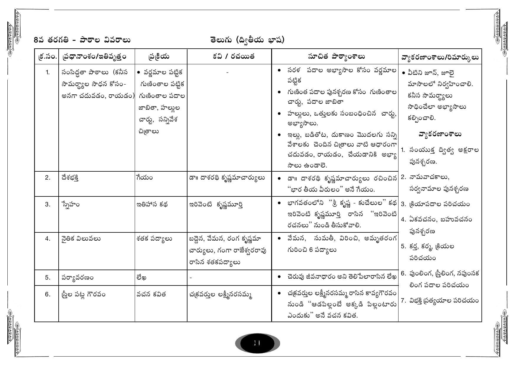 Telangana Board Class 6 Telugu Syllabus - IndCareer Schools