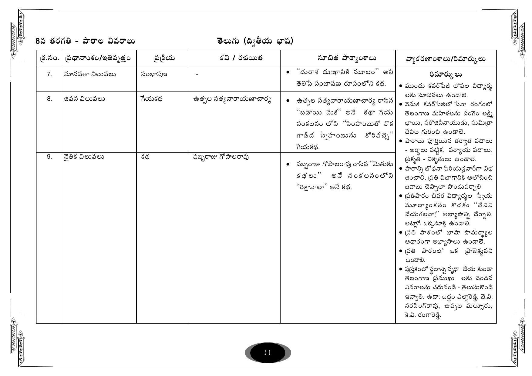 Telangana Board Class 7 Telugu Syllabus - IndCareer Schools