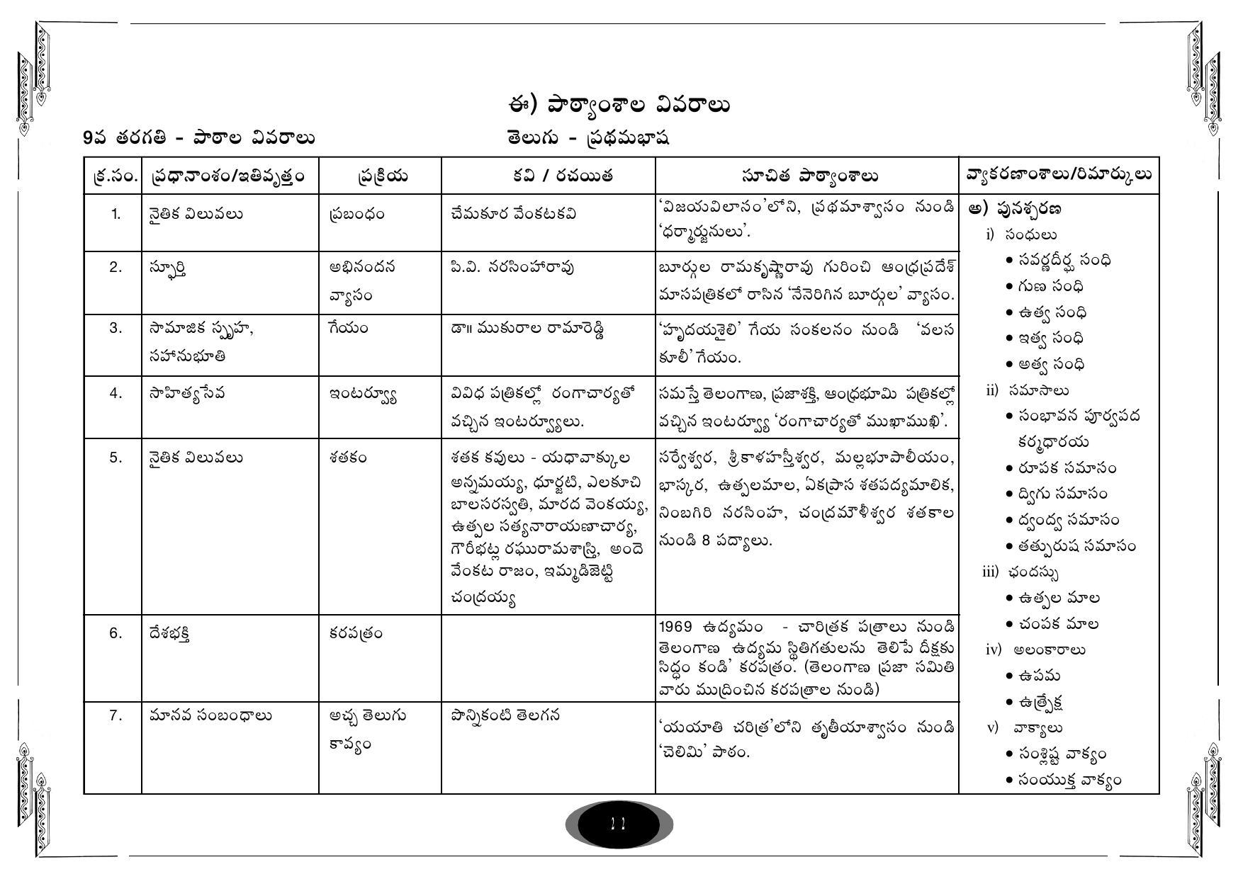 Telangana Board Class 7 Telugu Syllabus - IndCareer Schools