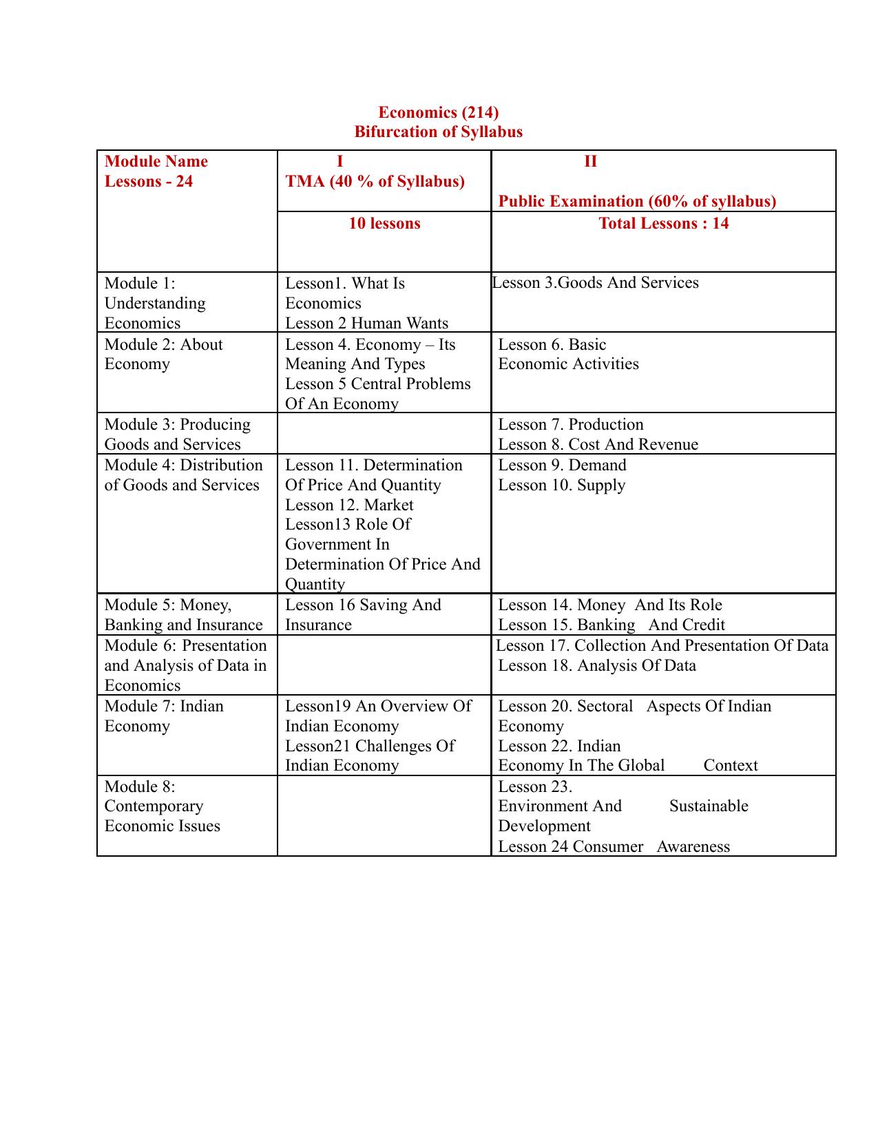 NIOS Class 10 Economics Syllabus - IndCareer Docs