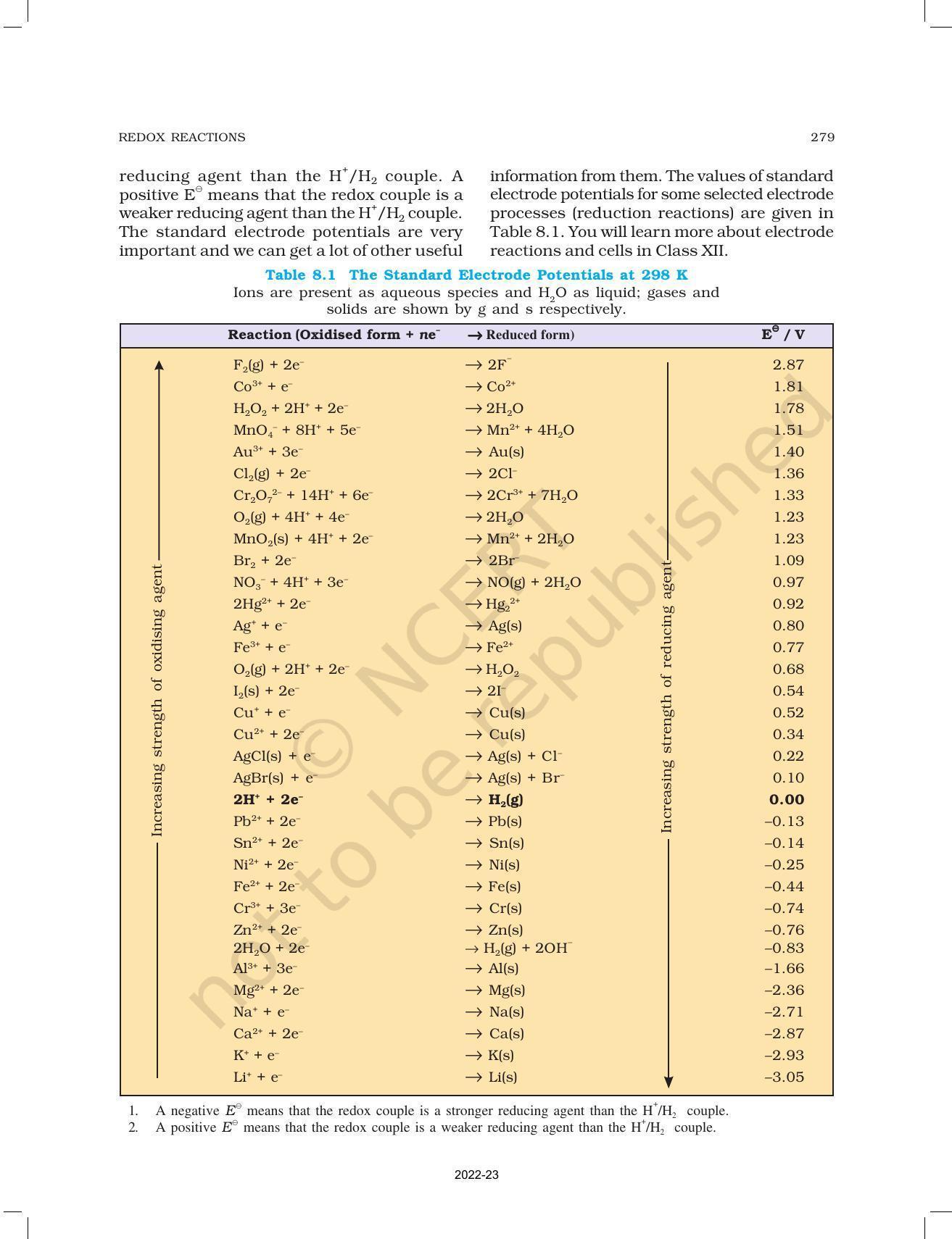 NCERT Book for Class 11 Chemistry Chapter 8 Redox Reactions