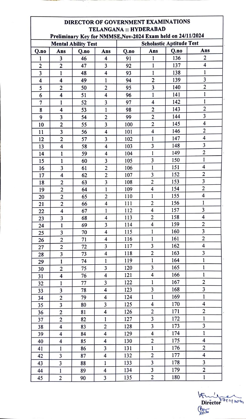 Telangana NMMS Nov 2024 Answer Key - IndCareer Docs