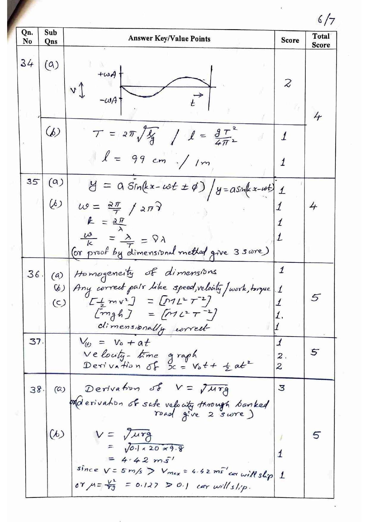 Kerala Plus One 2022 Physics Improvement Answer Key - IndCareer Docs