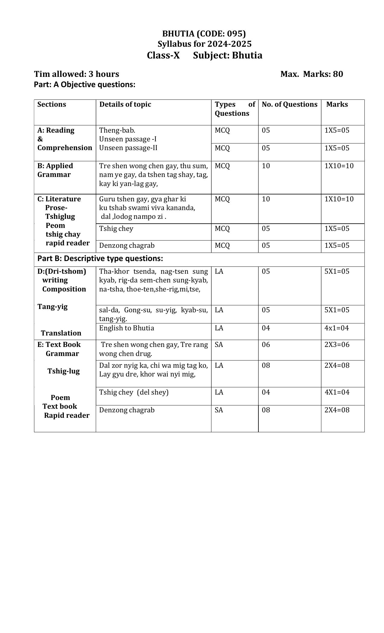 CBSE Class 9 10 Syllabus 2022 23 Bhutia IndCareer Docs