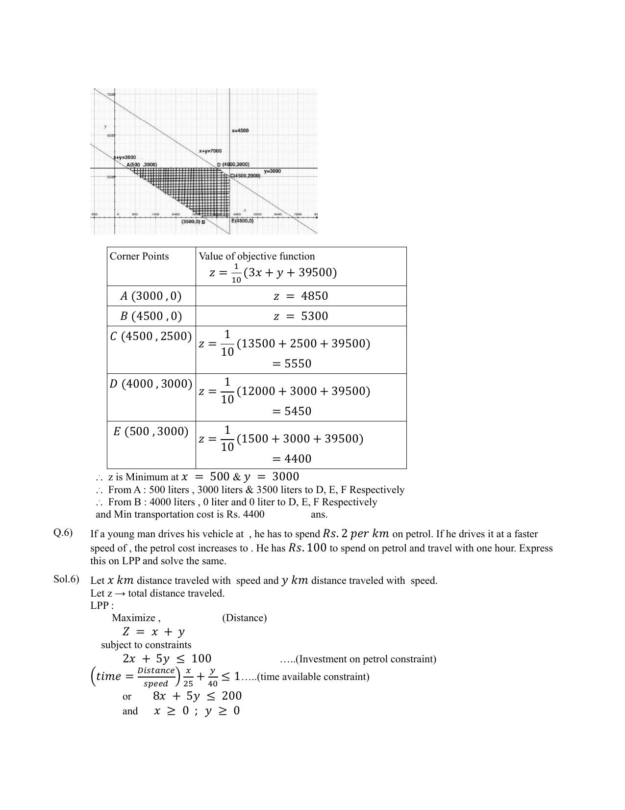 CBSE Class 12 Maths Linear Programming Assignment 2 - IndCareer Docs