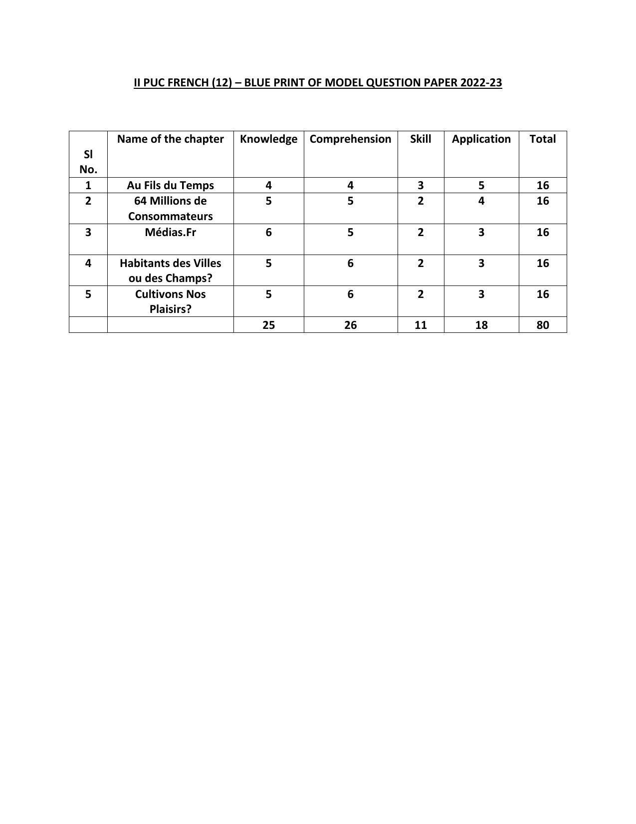 Karnataka 2nd Puc French Model Question Paper Indcareer Schools
