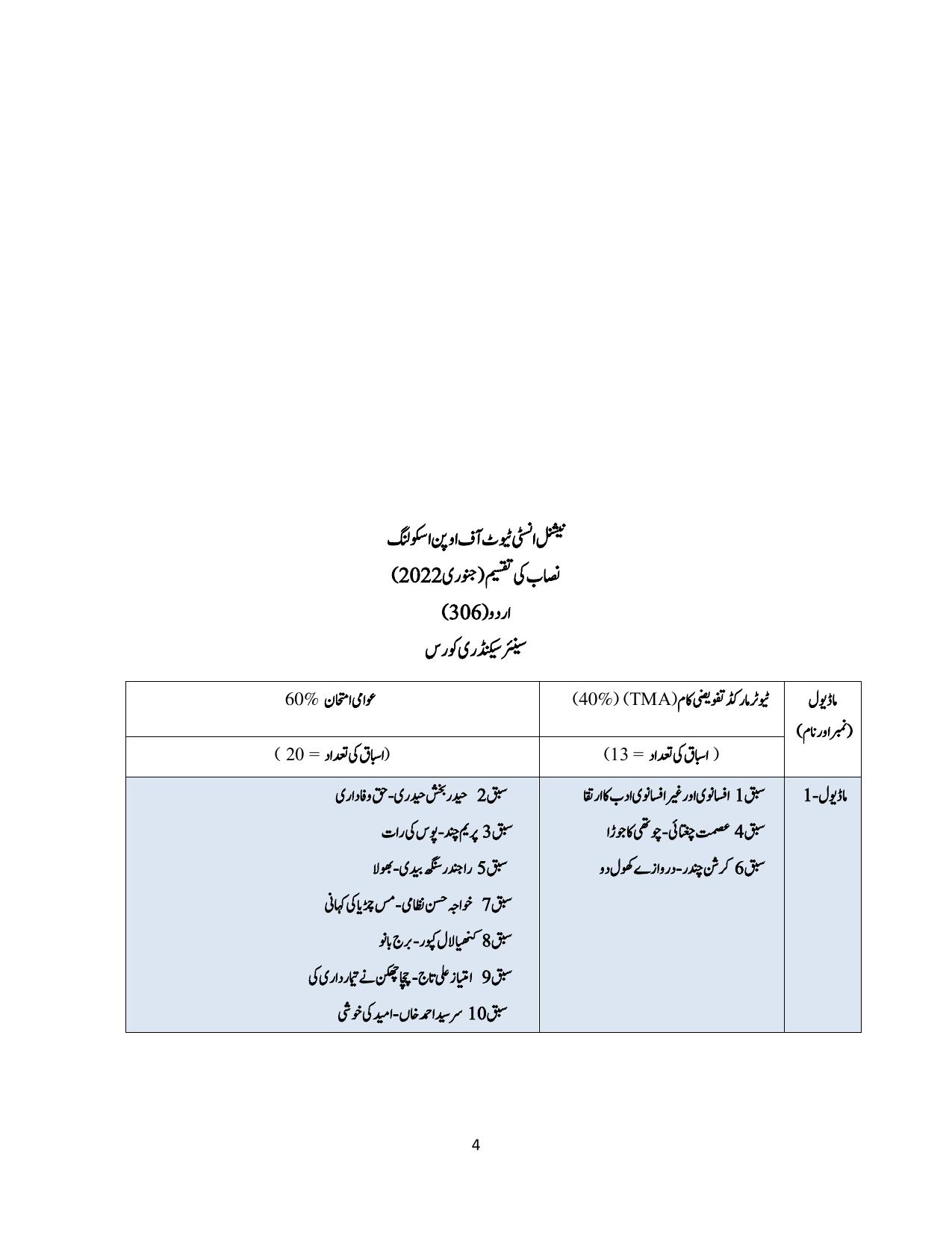 NIOS Class 12 Urdu Syllabus - IndCareer Docs