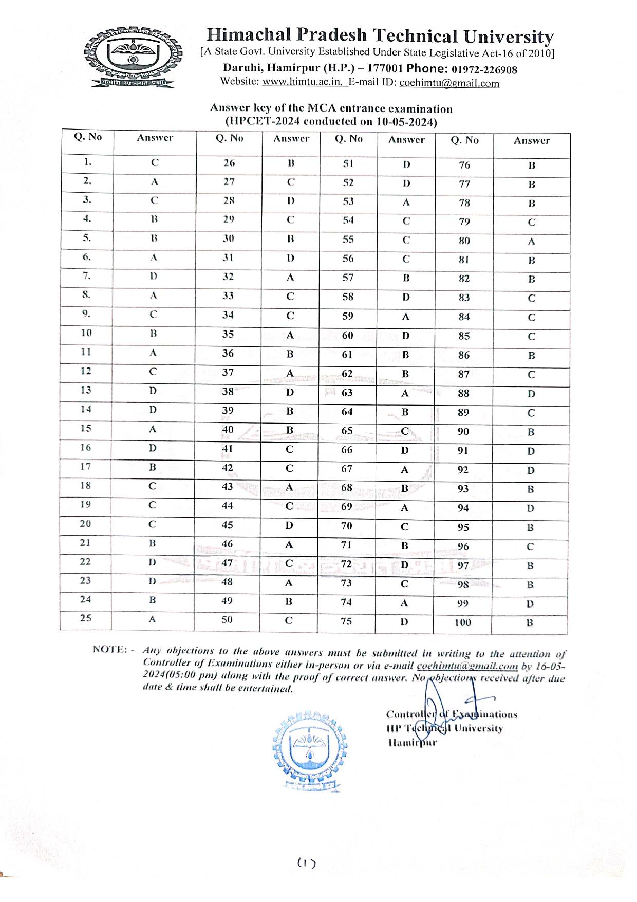 HPCET 2024 Answer Key of Courses MCA - IndCareer Docs