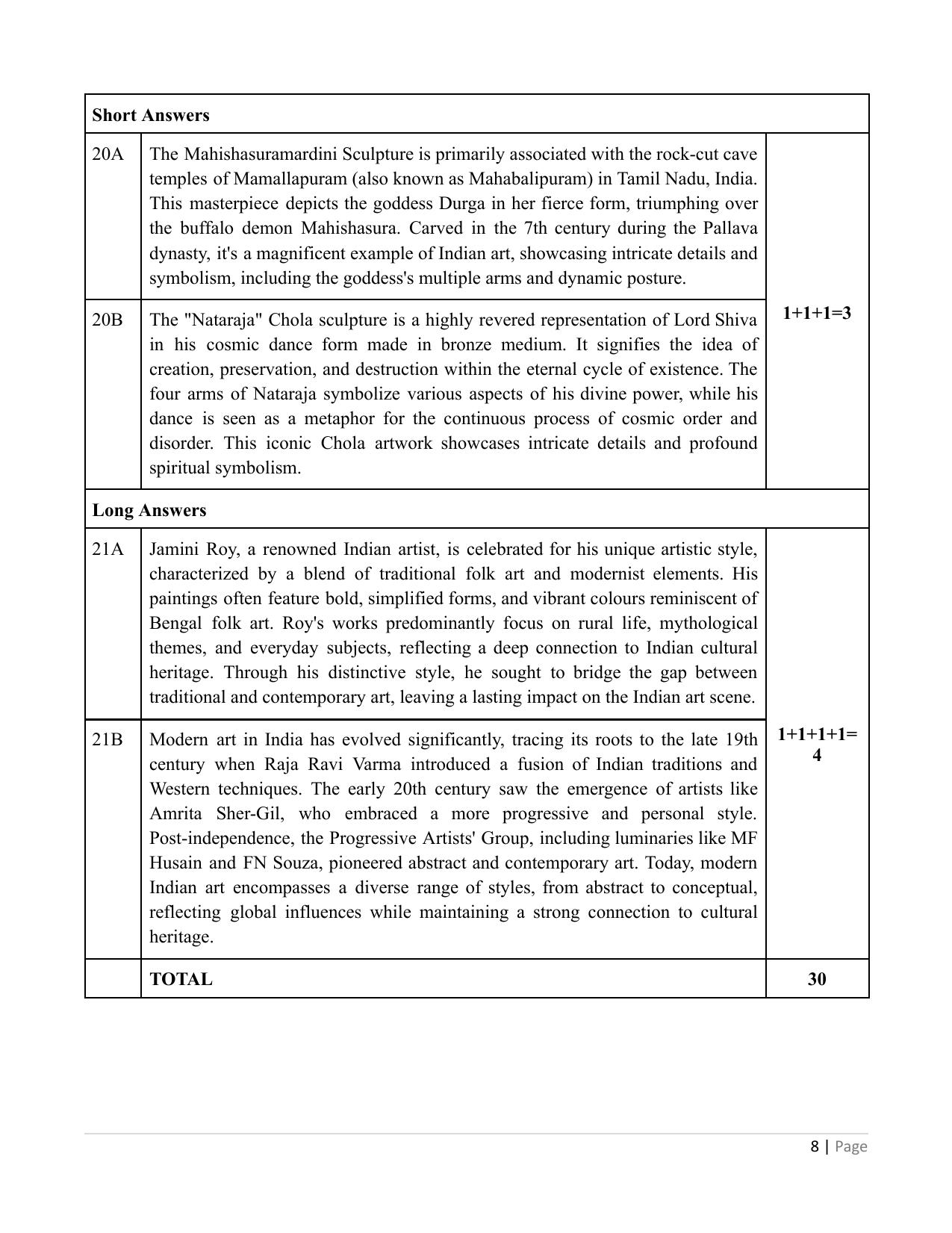 NIOS Class 12 Painting (Old) Sample Paper - IndCareer Docs
