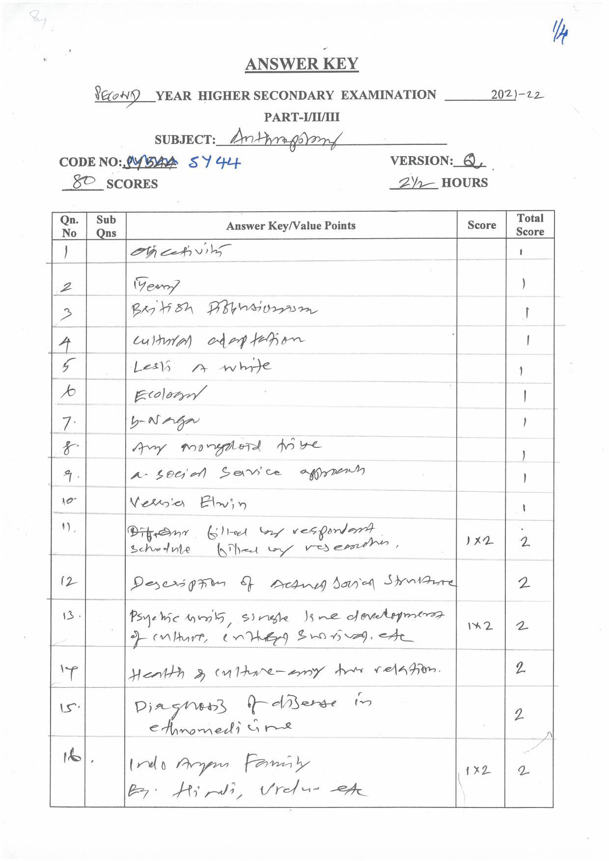 Kerala Plus Two Class 12th Answer Key 2022 Anthropology IndCareer kerala-plus-two-class-12th-answer-key-2022-anthropology-indcareer
