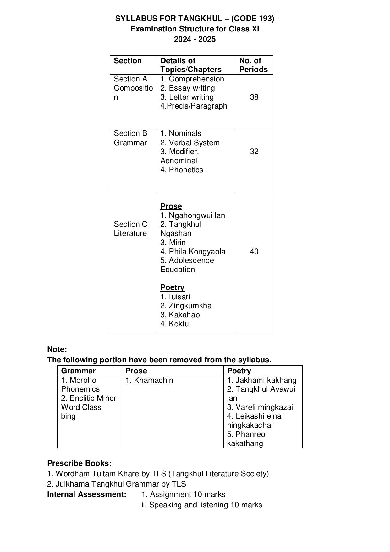 CBSE Class 11 12 Syllabus 2022 23 Tangkhul IndCareer Docs