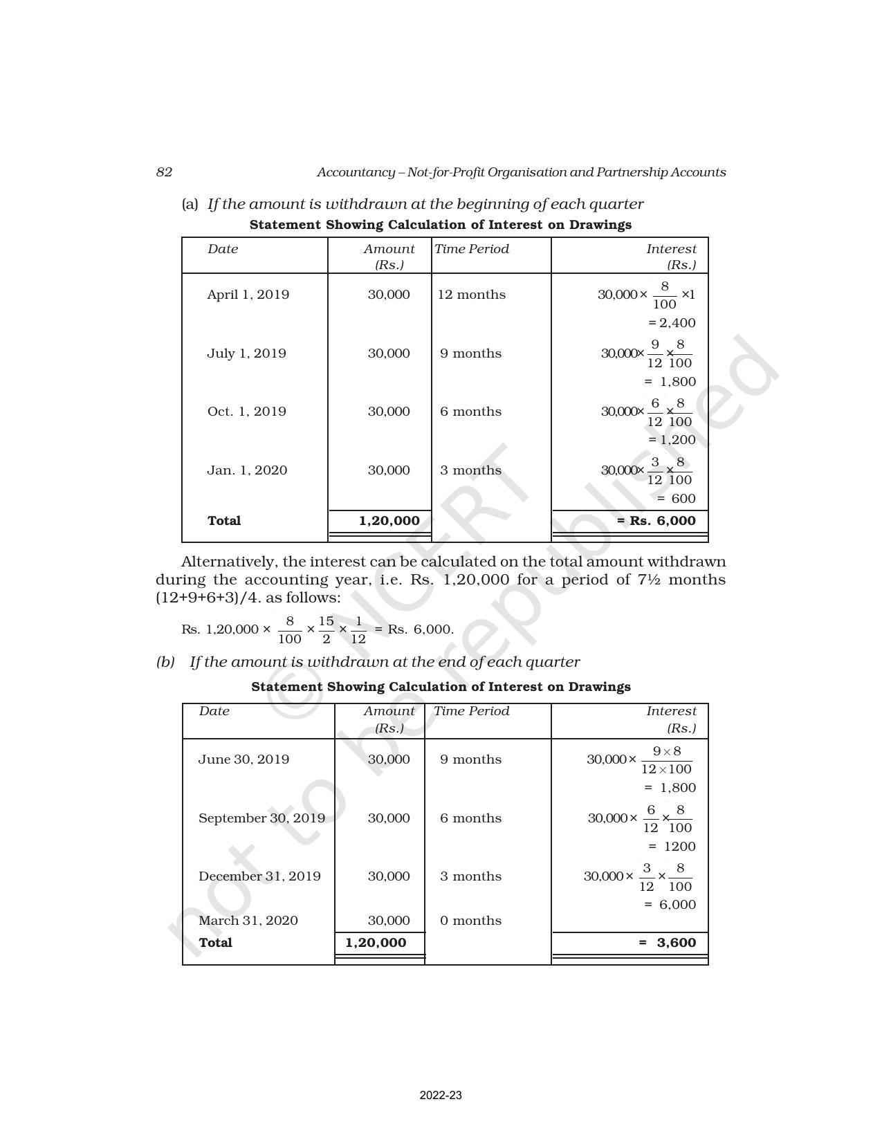 NCERT Book for Class 12 Accountancy Part I Chapter 1