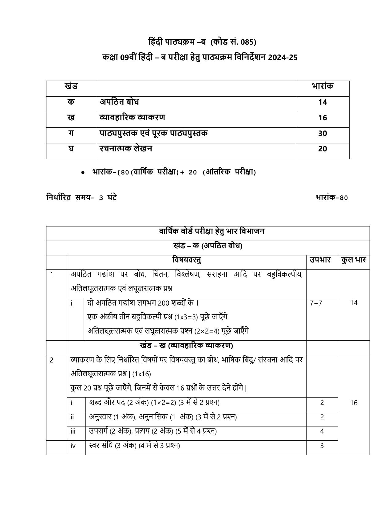 CBSE Class 9 10 Syllabus 2022 23 Hindi Course B IndCareer Docs CBSE Class 9 10 Syllabus 2022 23 Hindi Course B IndCareer Docs