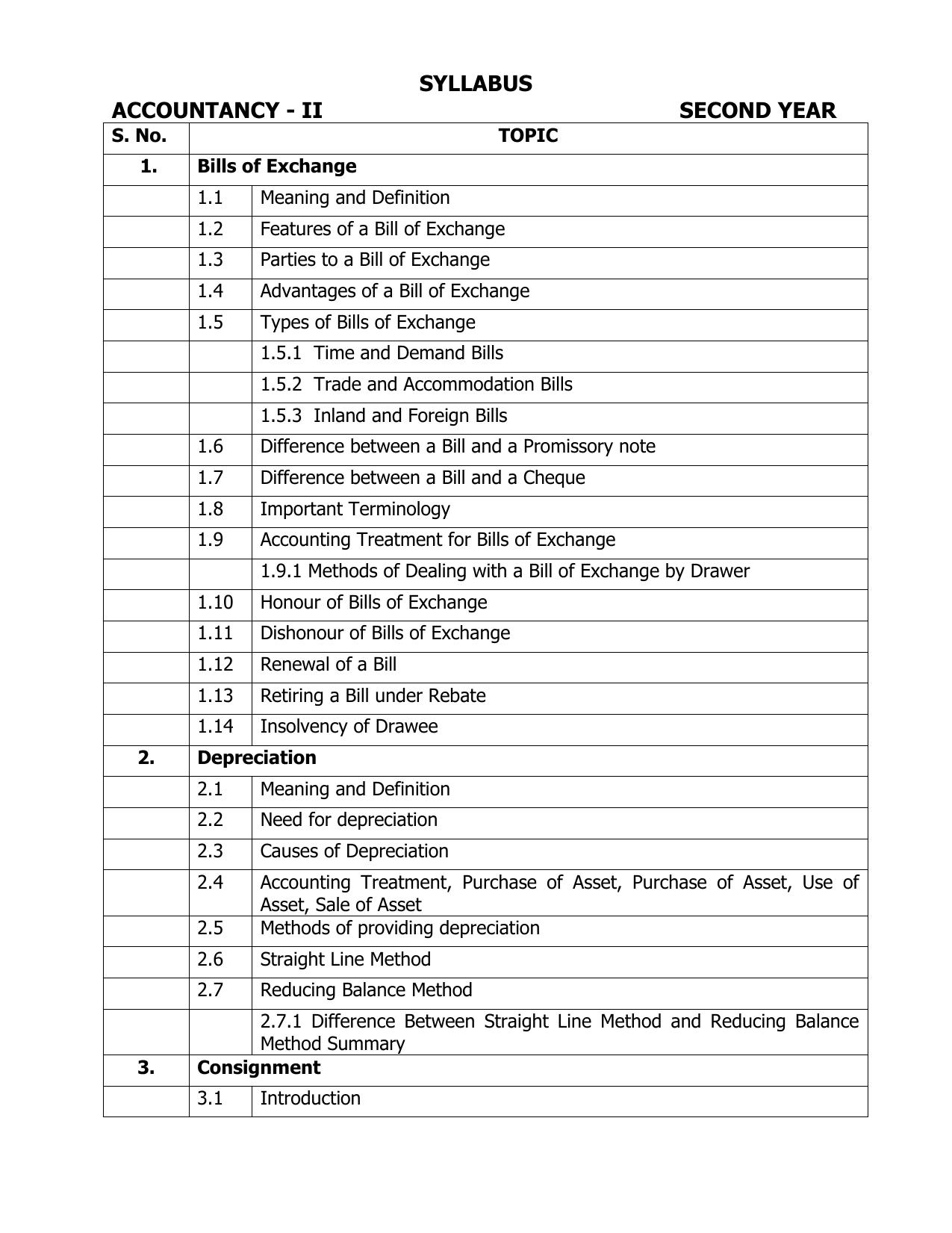 AP Intermediate 2nd Year Accountancy Syllabus: Download PDFs - IndCareer Schools