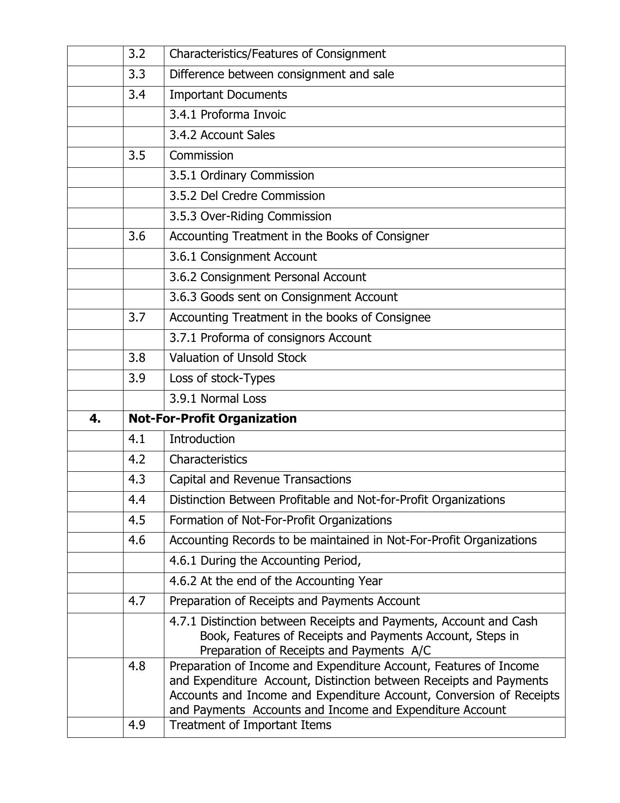 AP Intermediate 2nd Year Accountancy Syllabus: Download PDFs ...
