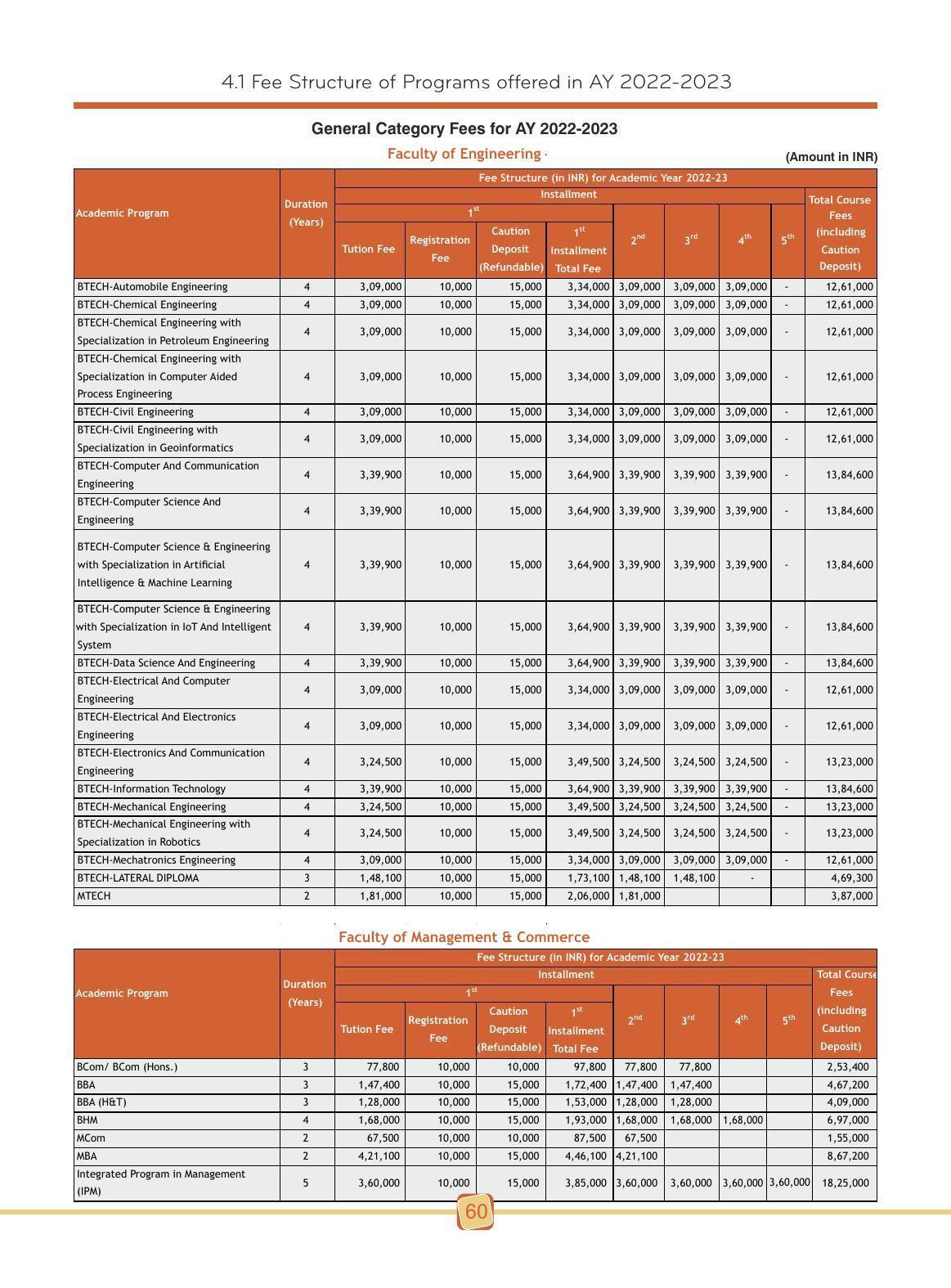 Manipal University, Jaipur Prospectus 2022-23 - IndCareer Docs