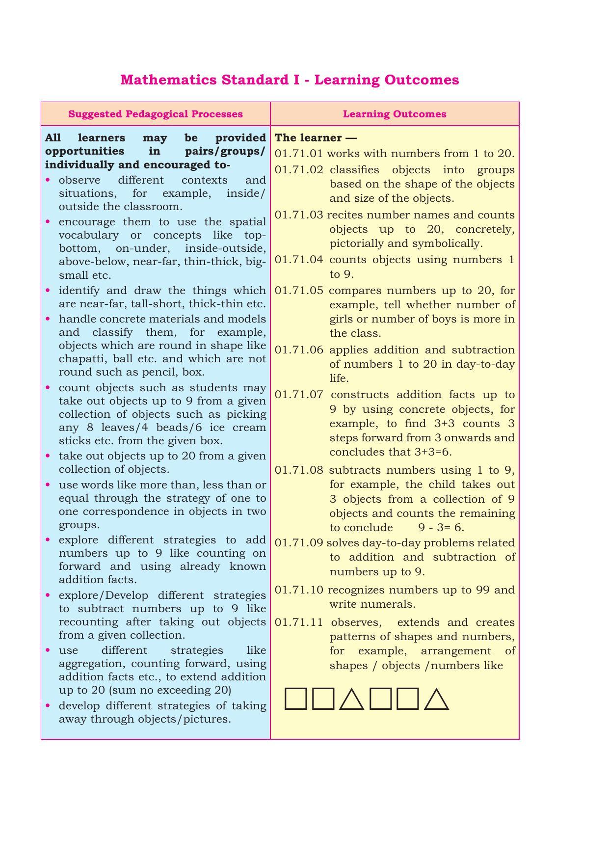 Maharashtra Board Class 1 Maths Textbook - IndCareer Schools