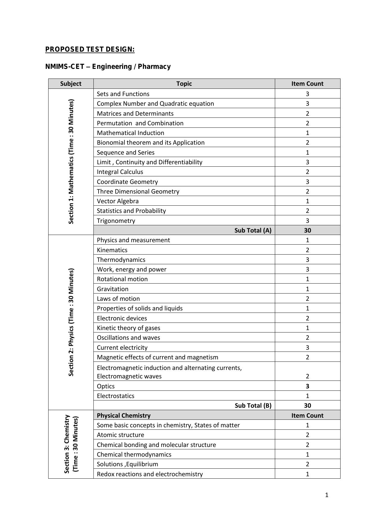 NMIMS CET Syllabus - IndCareer Docs