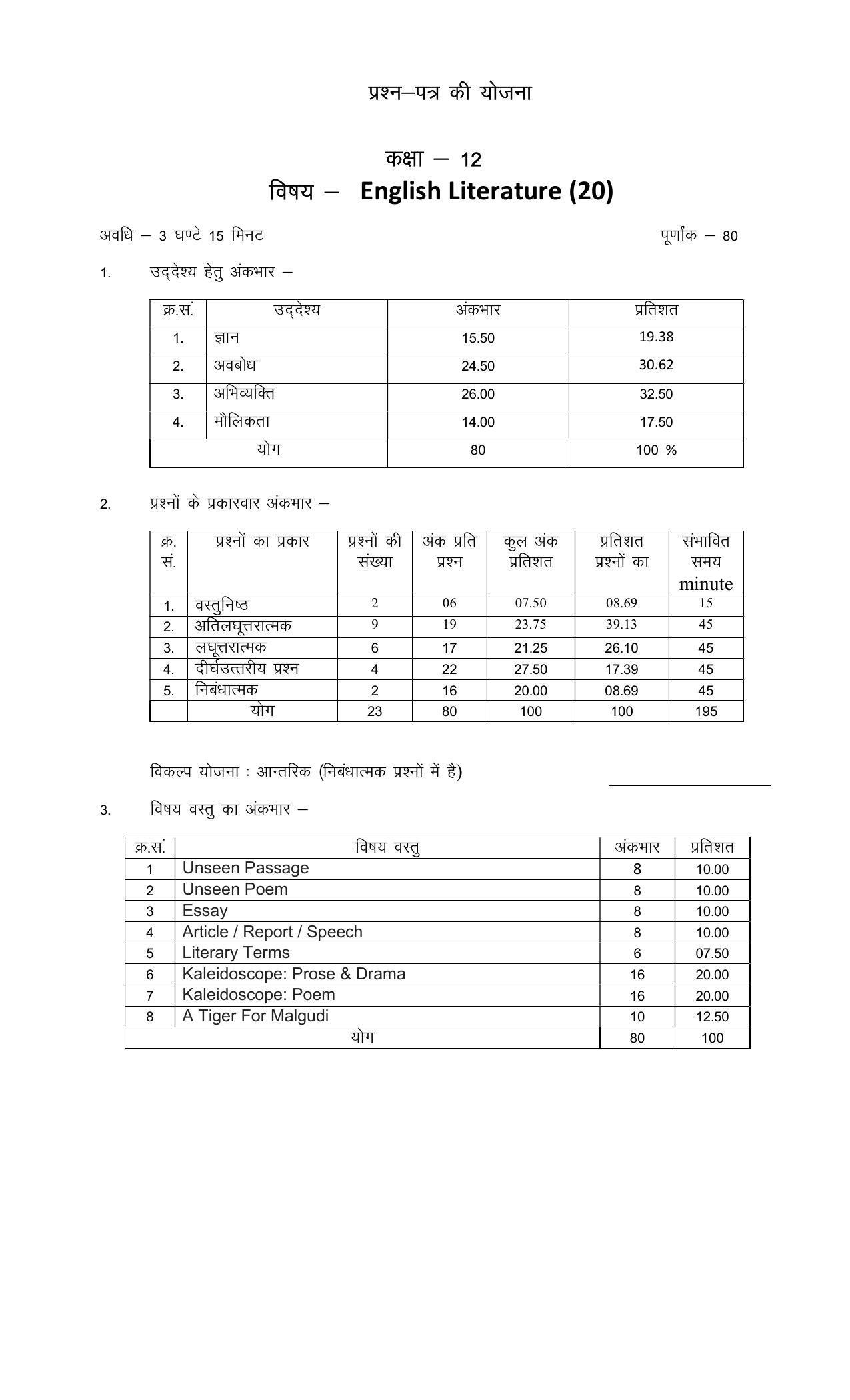 RBSE 12th English Literature Model Paper, Download PDF - IndCareer Schools