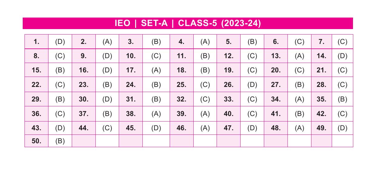 SOF IEO Class 5 SET A 2023-24 Answer Key - IndCareer Docs