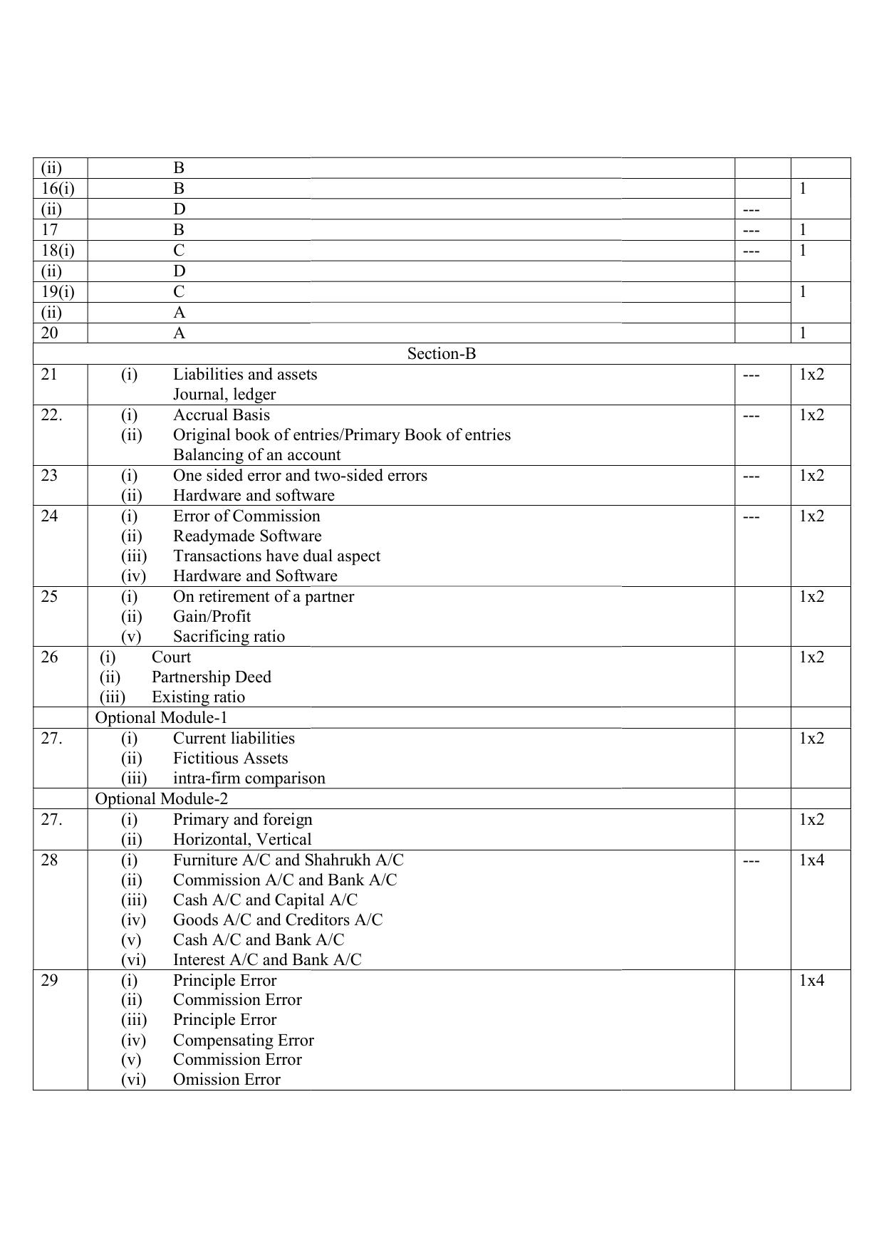 NIOS Class 12 Accountancy Sample Paper - IndCareer Docs