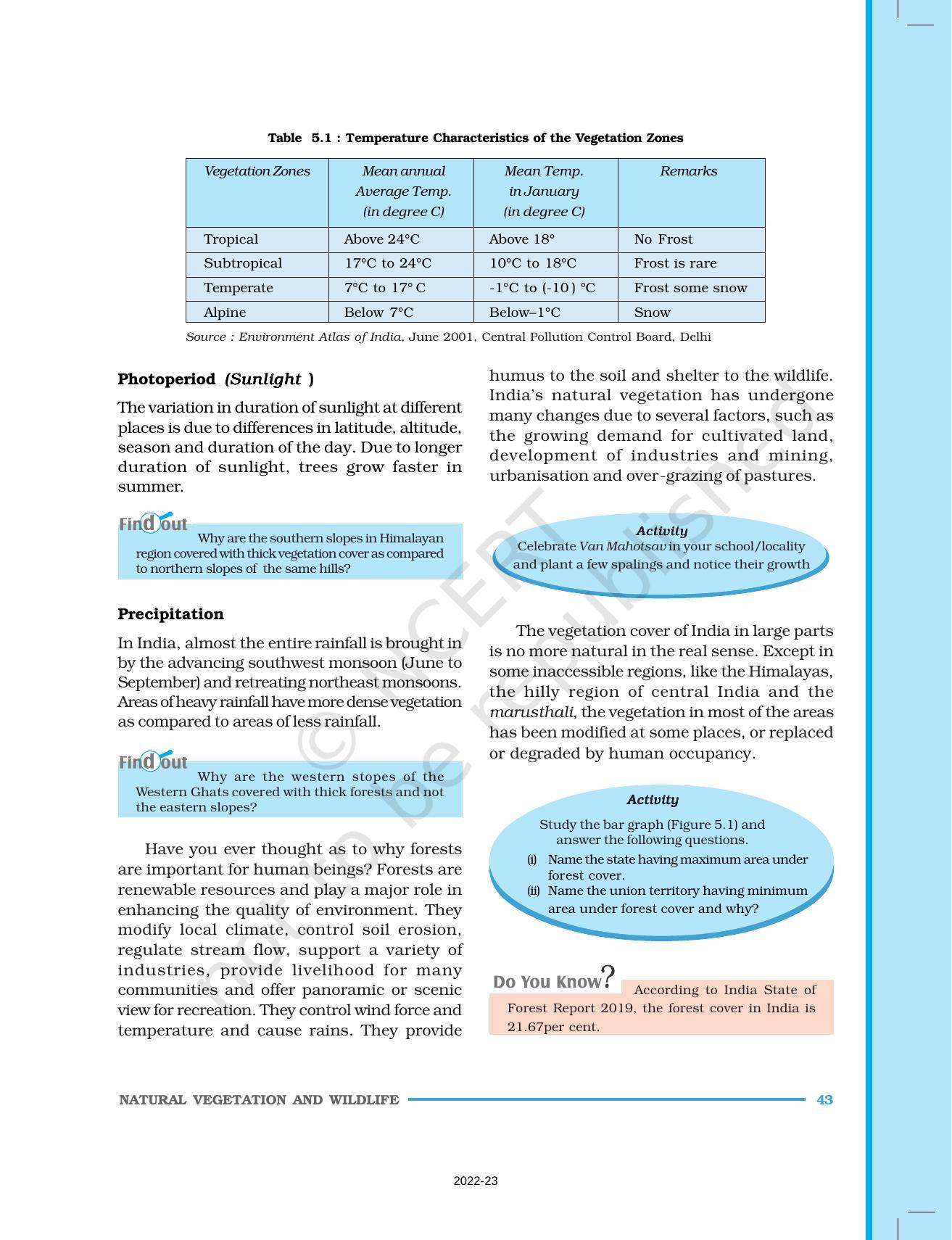 NCERT Book for Class 9 Geography Chapter 5 Natural Vegetation