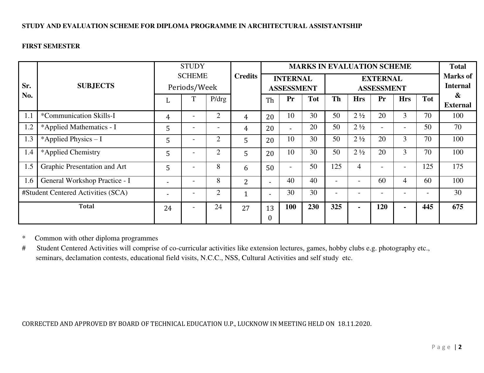 SYLLABUS FOR FIRST SEMESTER SESSION (2020-2021) - SIX SEMESTER DIPLOMA ...