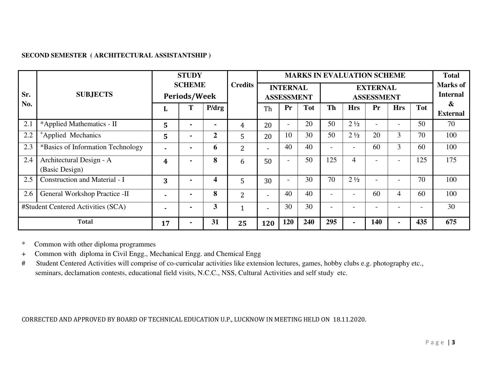 SYLLABUS FOR FIRST SEMESTER SESSION (2020-2021) - SIX SEMESTER DIPLOMA ...