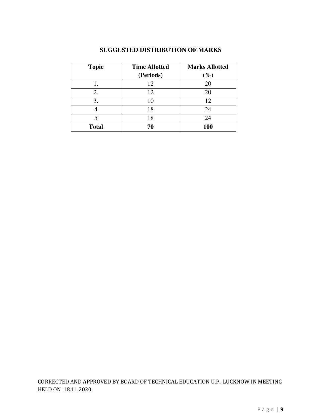 SYLLABUS FOR FIRST SEMESTER SESSION (2020-2021) - SIX SEMESTER DIPLOMA ...
