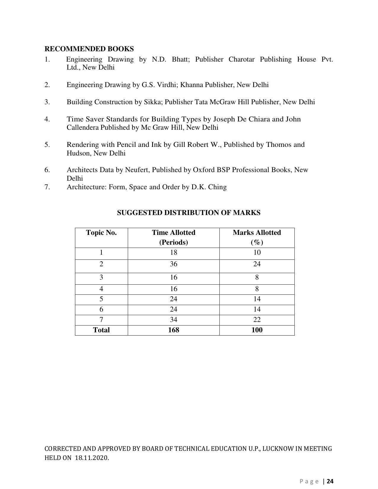 SYLLABUS FOR FIRST SEMESTER SESSION (2020-2021) - SIX SEMESTER DIPLOMA ...