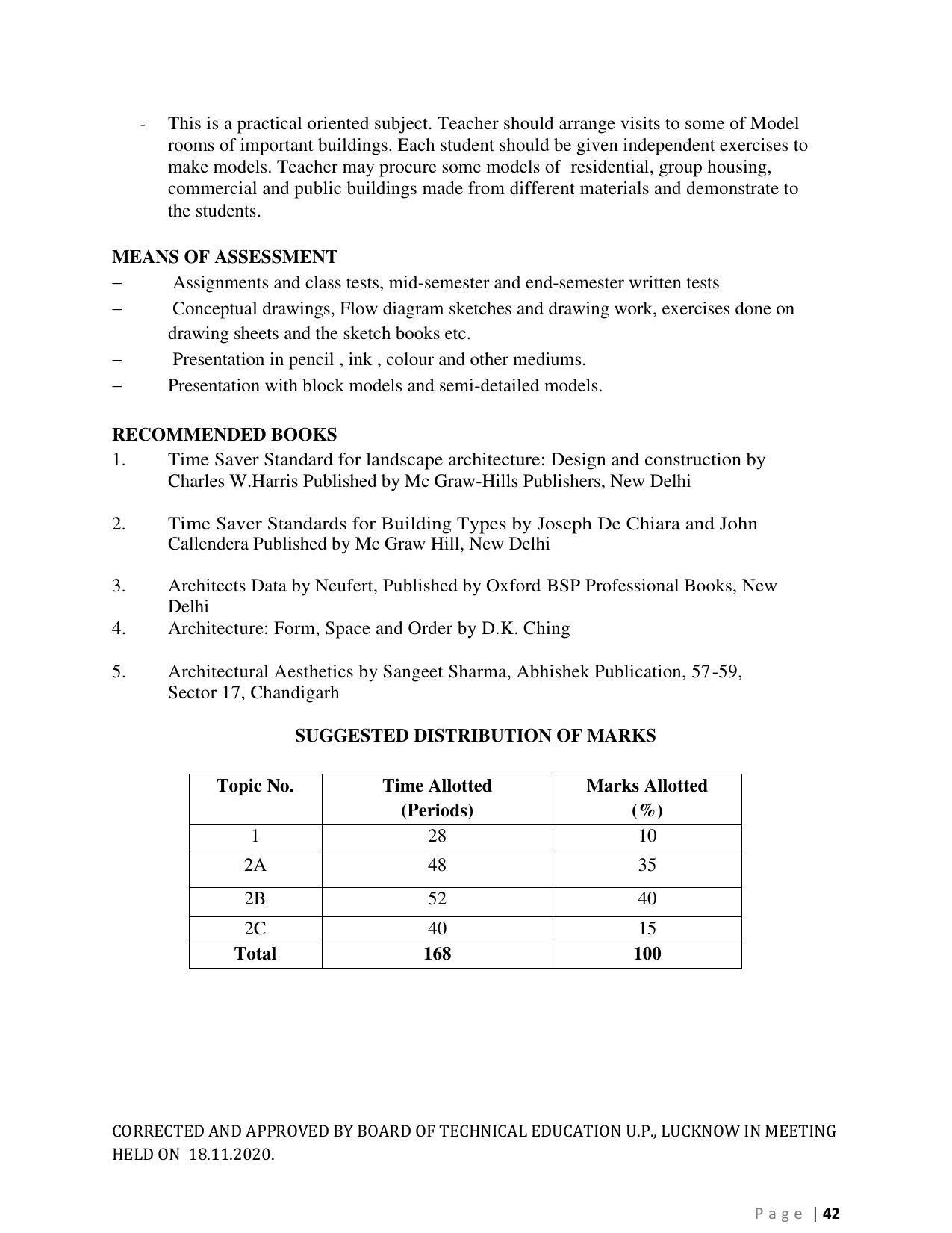 SYLLABUS FOR FIRST SEMESTER SESSION (2020-2021) - SIX SEMESTER DIPLOMA ...