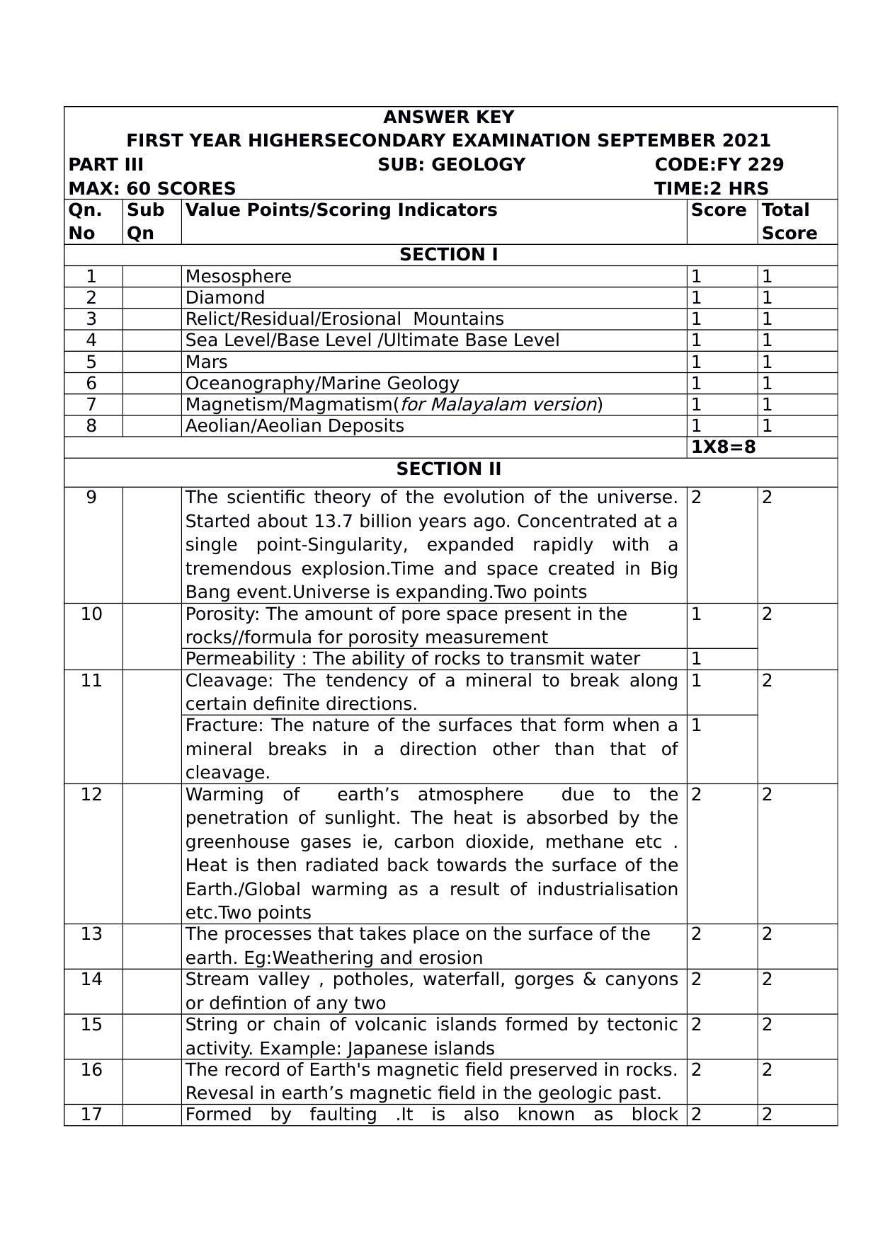 Kerala Plus One (Class 11th) Geology Answer Key 2021 - IndCareer Docs