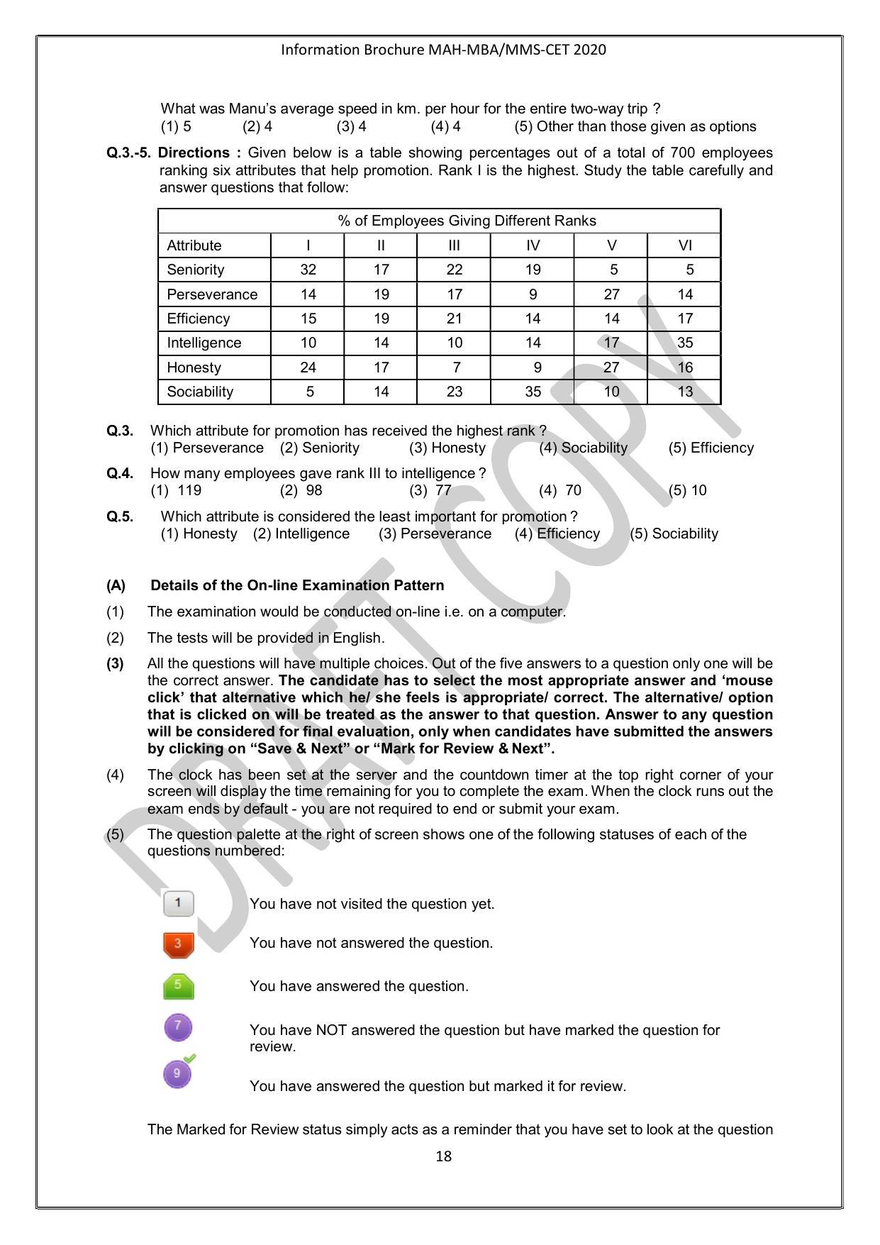 MAH MBA CET 2020 Question Paper - IndCareer Docs