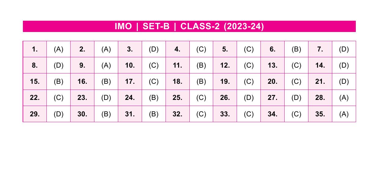 SOF IMO Class 2 SET-B 2023 Answer Keys - IndCareer Docs