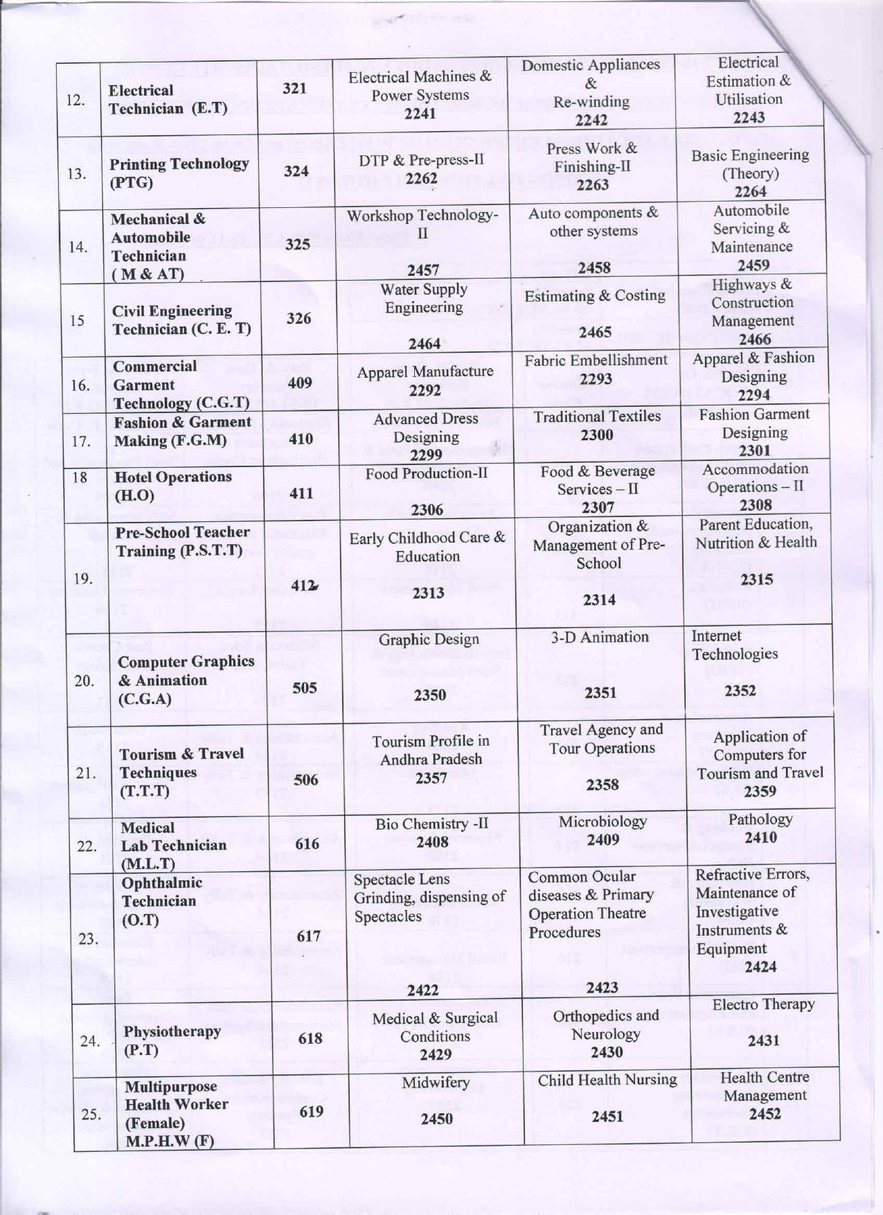 AP Intermediate 2nd Year Vocational Time Table 2022 (New Syllabus ...