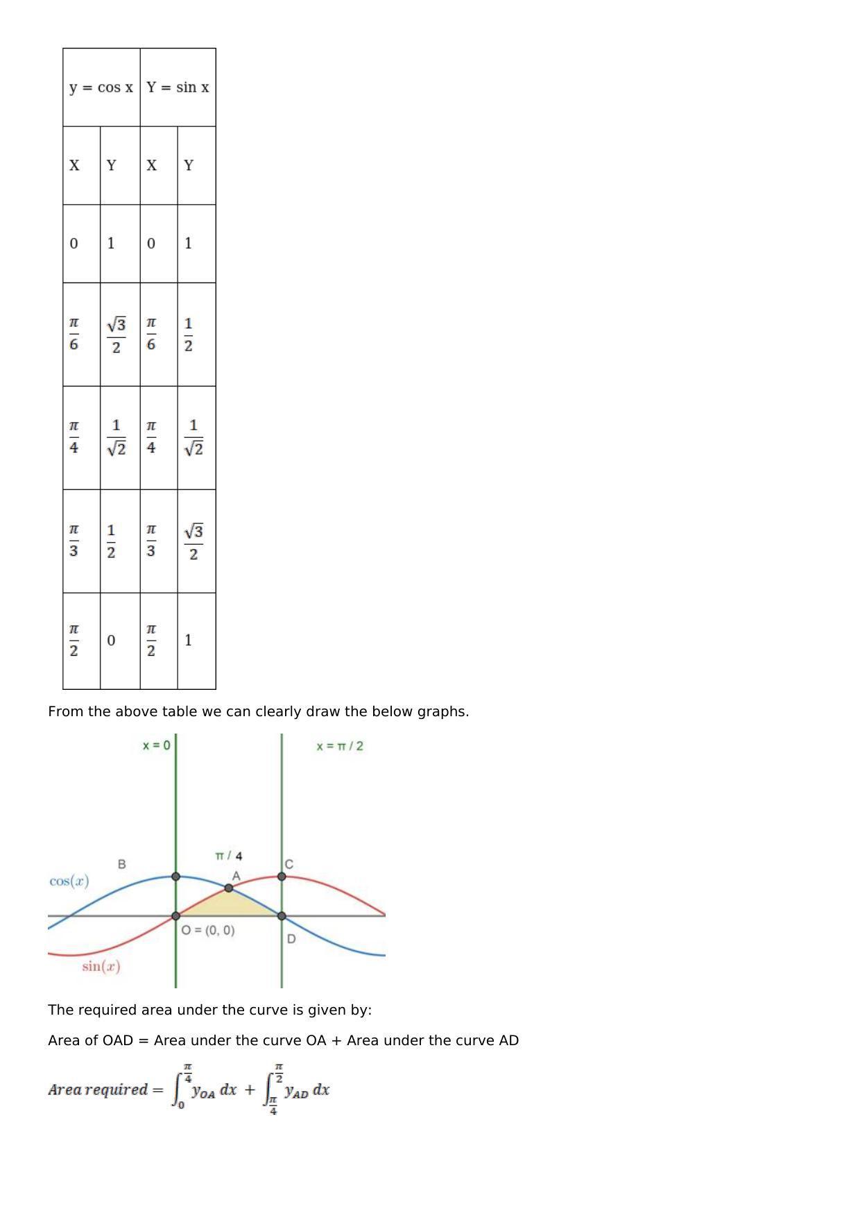 RS Aggarwal Solutions for 12th Class Maths Chapter 17-Area of Bounded Regions - IndCareer Schools