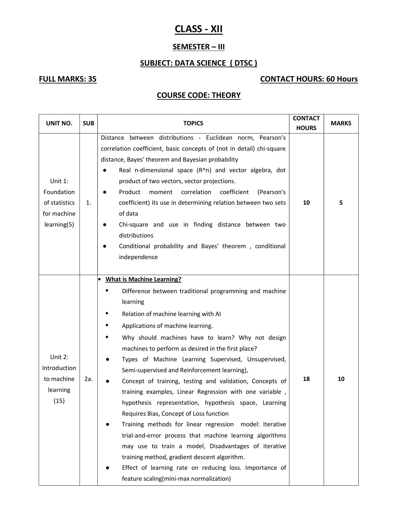 WBCHSE Class 11 & 12 Syllabus for Data Science (DTSC) (SET I ...