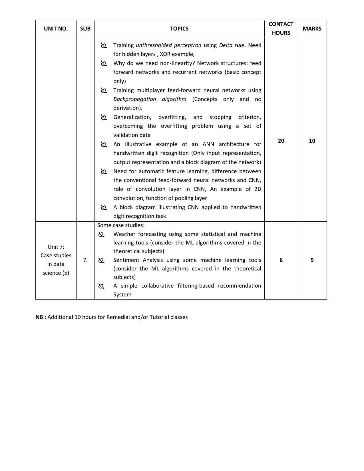 WBCHSE Class 11 & 12 Syllabus for Data Science (DTSC) (SET I ...