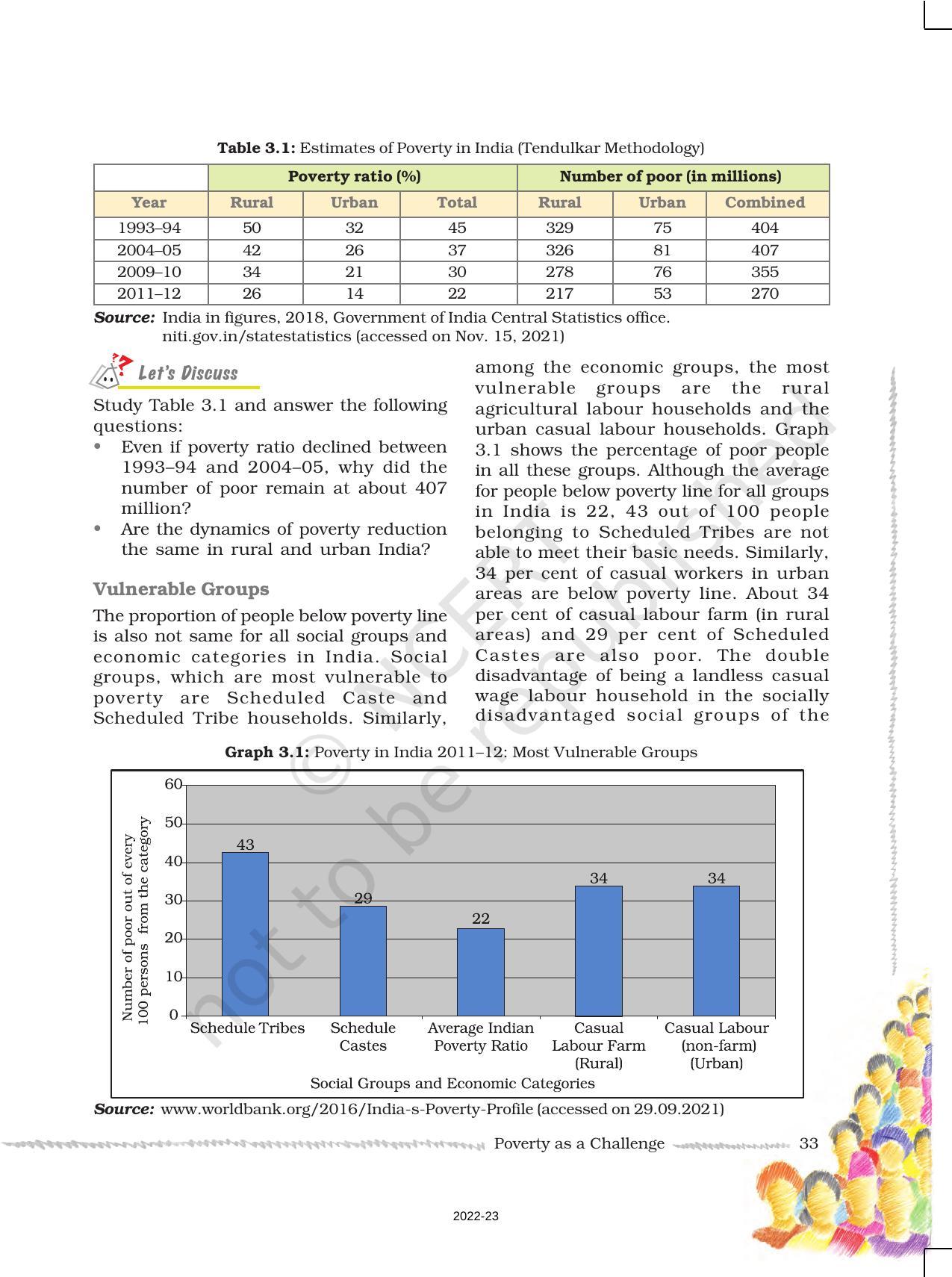 NCERT Book for Class 9 Economics Chapter 3 Poverty