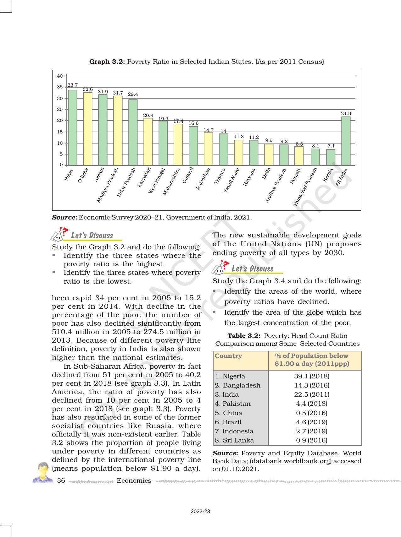 NCERT Book for Class 9 Economics Chapter 3 Poverty