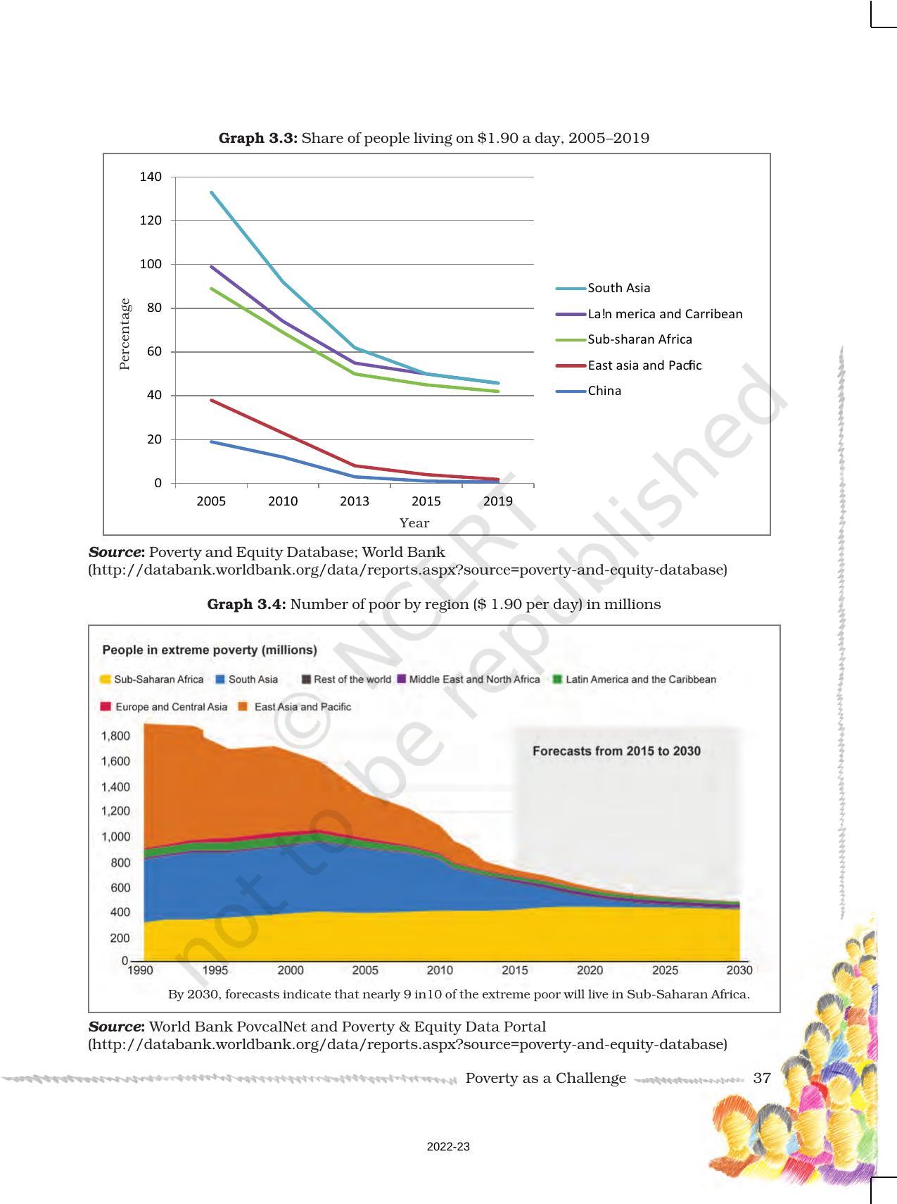 NCERT Book for Class 9 Economics Chapter 3 Poverty