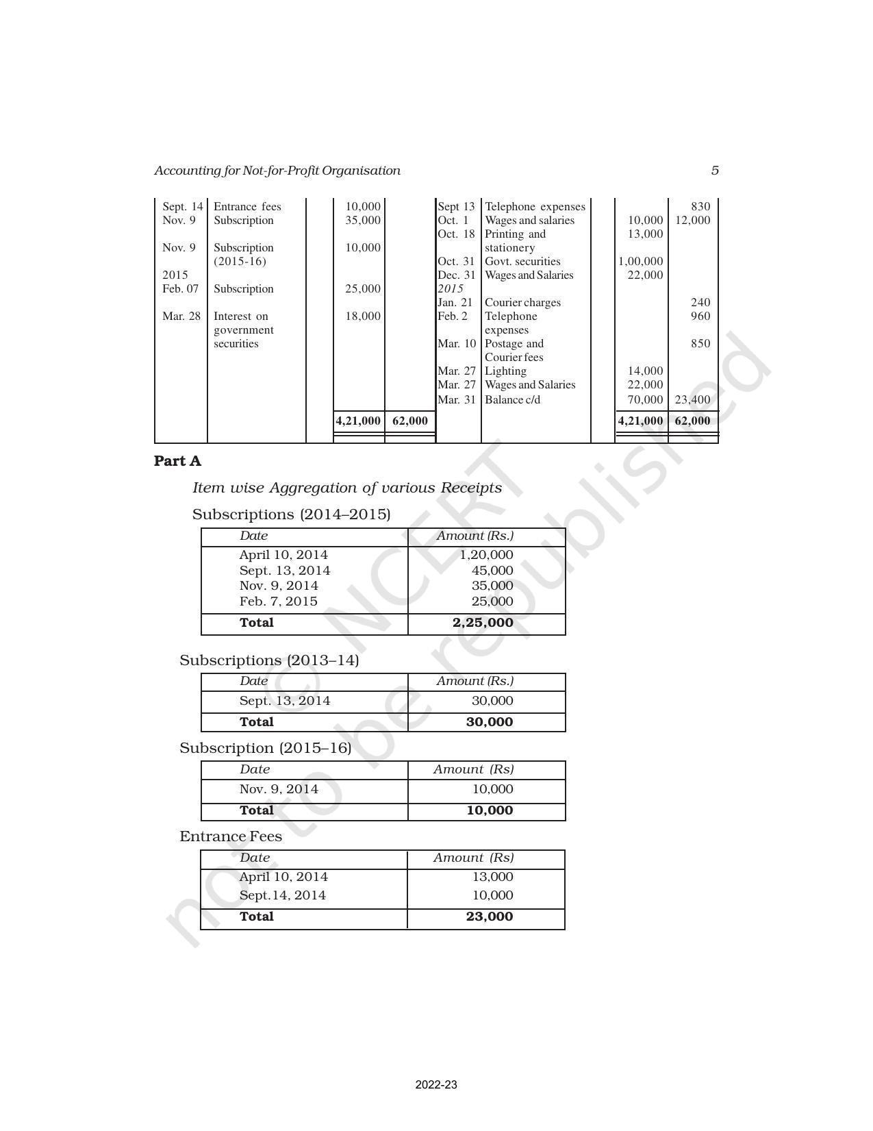 NCERT Book for Class 12 Accountancy Part I Chapter 2