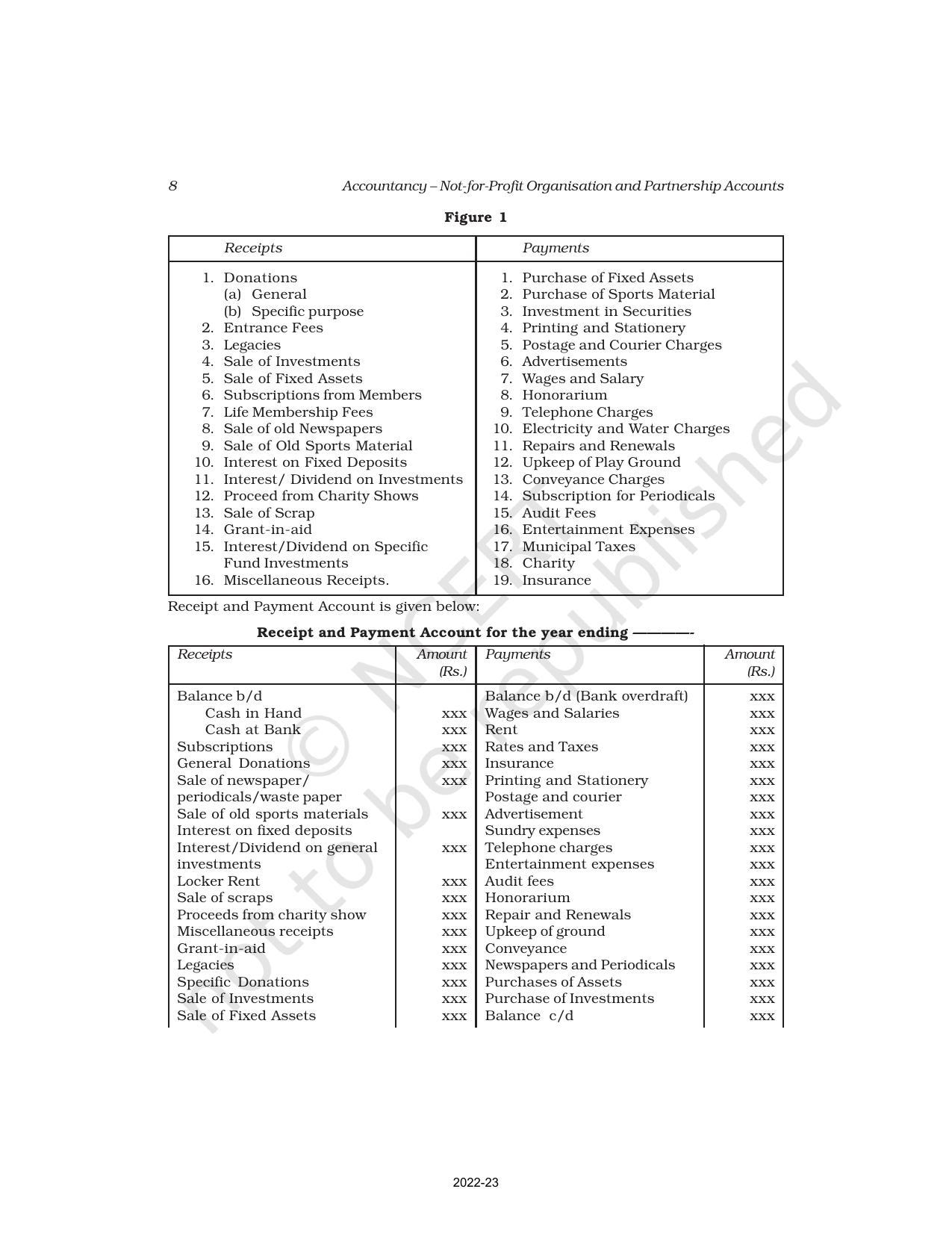 NCERT Book for Class 12 Accountancy Part I Chapter 2