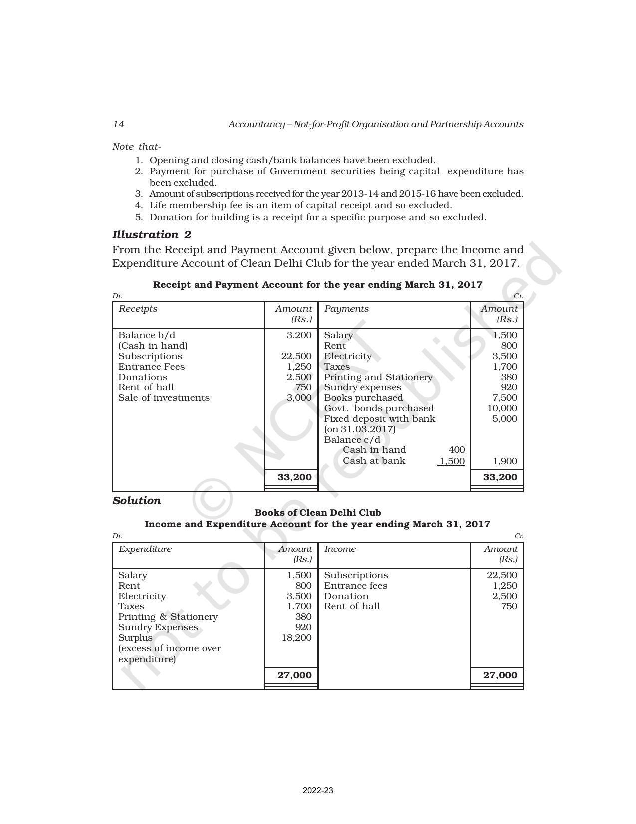 NCERT Book for Class 12 Accountancy Part I Chapter 2