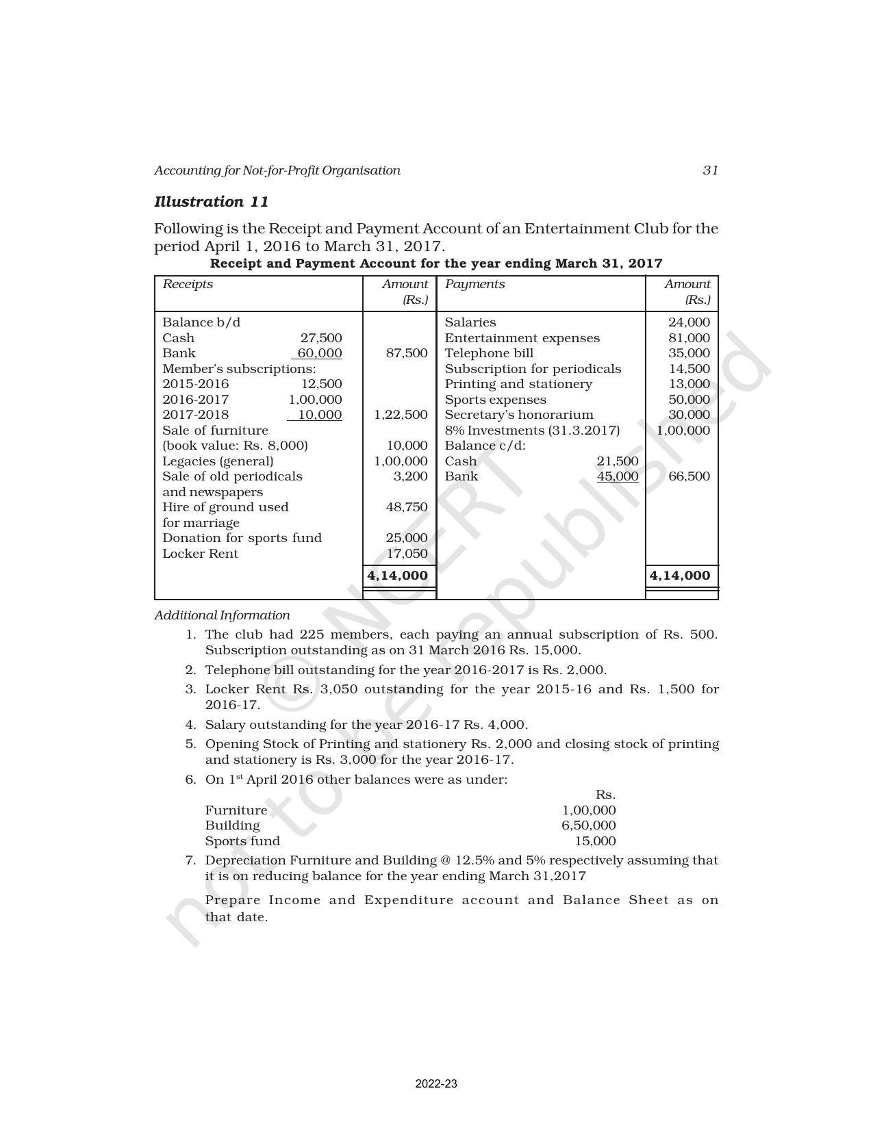 NCERT Book for Class 12 Accountancy Part I Chapter 2